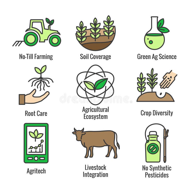 Sustainable Farming Icon Set with Maximizing Soil Coverage and ...