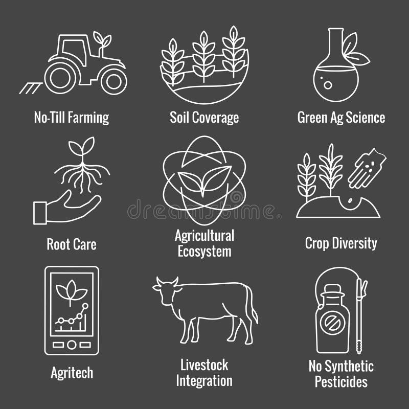 Sustainable Farming Icon Set with Maximizing Soil Coverage and ...