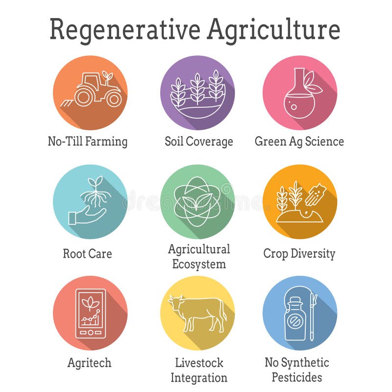 Sustainable Farming Icon Set with Maximizing Soil Coverage and ...