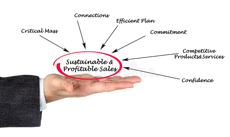 Sustainable and Profitable Sales Stock Photo - Image of critical ...