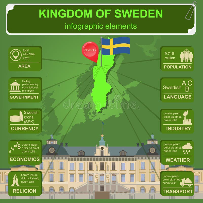 Sweden Infographics, Statistical Data, Sights. Vector Illustrat Stock ...
