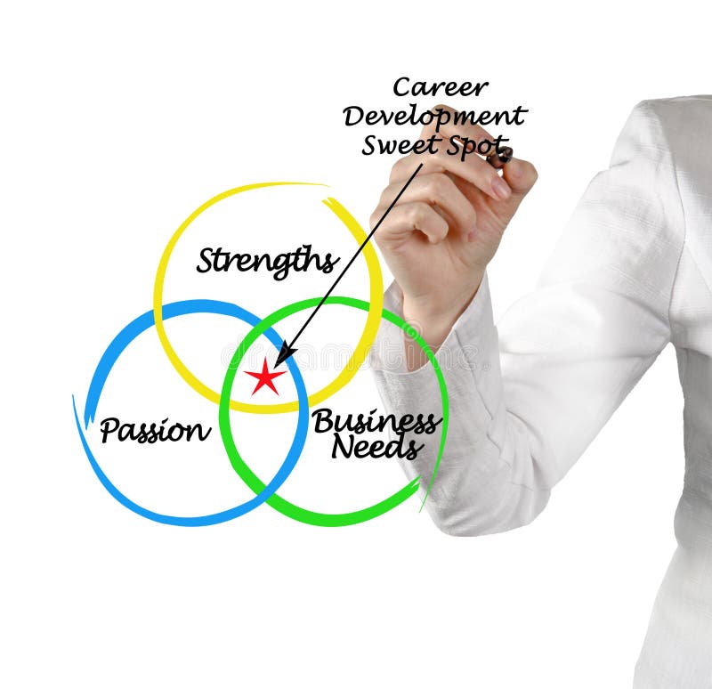 Sweet Spot of Career Development Stock Photo - Image of career, concept ...
