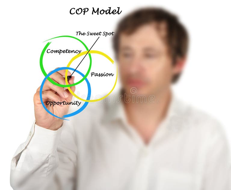 COP model stock image. Image of model, spot, 1706, concept - 182628455