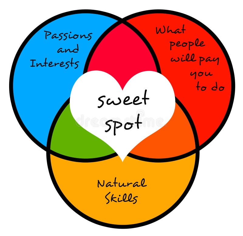 Finding Sweet Spot Stock Illustrations – 9 Finding Sweet Spot Stock ... Finding Sweet Spot Stock Illustrations – 9 Finding Sweet Spot Stock ...