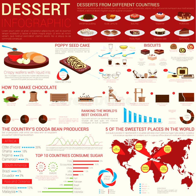 Sweets and Dessert Infographic Template Stock Vector - Illustration of ...