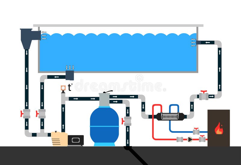 Swimming pool scheme stock vector. Illustration of filtration - 68864909