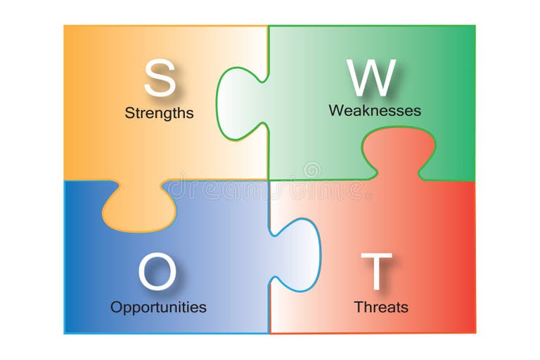 Swot Strength Stock Illustrations – 2,000 Swot Strength Stock ...