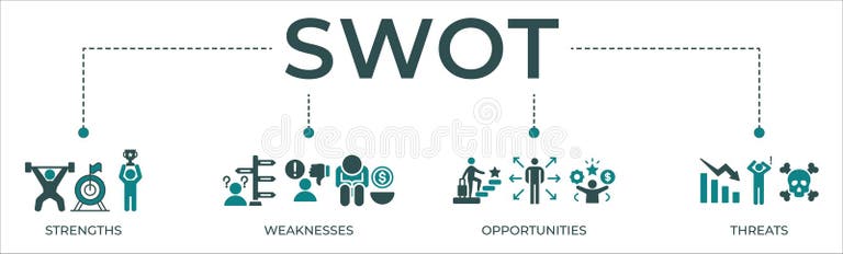 Minimal Swot Stock Illustrations – 91 Minimal Swot Stock Illustrations ...
