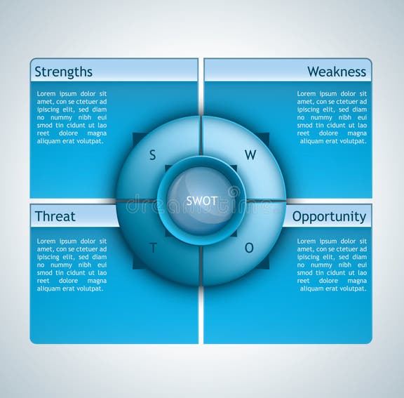 Swot Analysis Concept Button Vector Stock Illustrations – 25 Swot ... Swot Analysis Concept Button Vector Stock Illustrations – 25 Swot ...