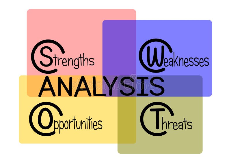 Swot Analysis Banner, Shortcut Letters in Colored Square Transparent ...
