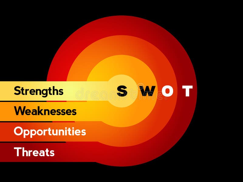 SWOT Analysis Business Strategy Management Stock Illustration ...