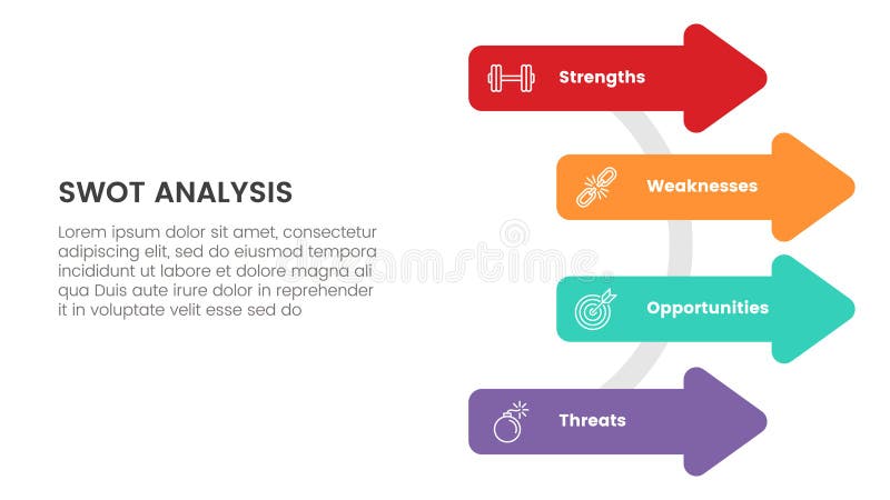Swot Analysis Concept with Arrow Right Direction and Half Circle for ...