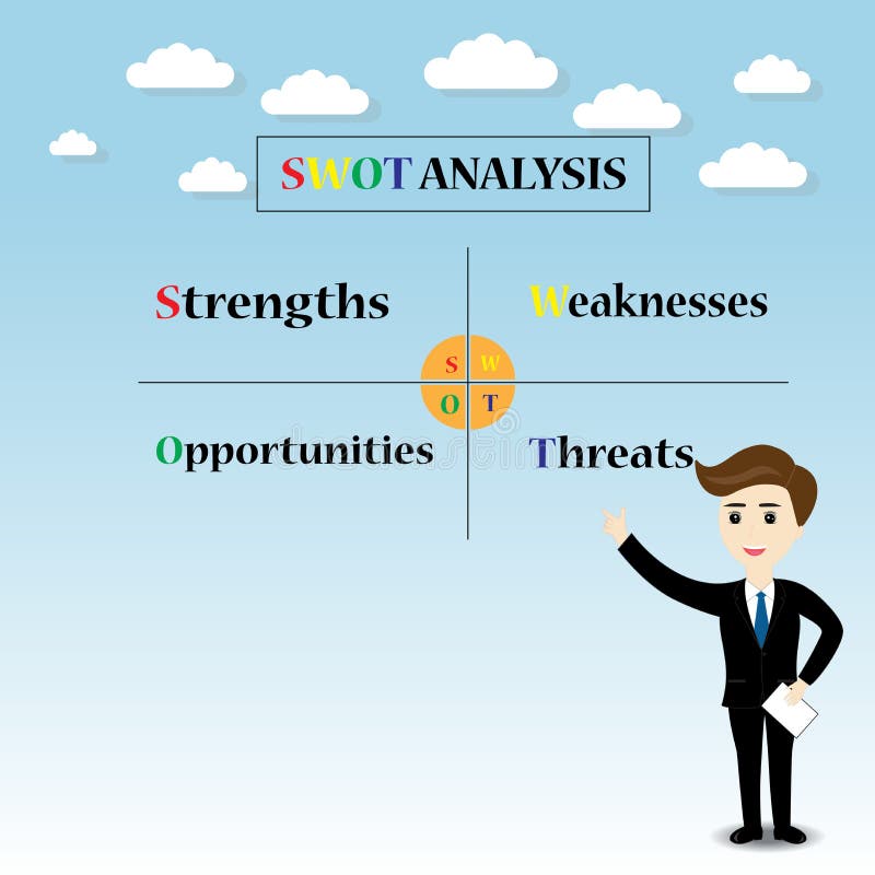 Swot analysis stock vector. Illustration of analysis - 60425629