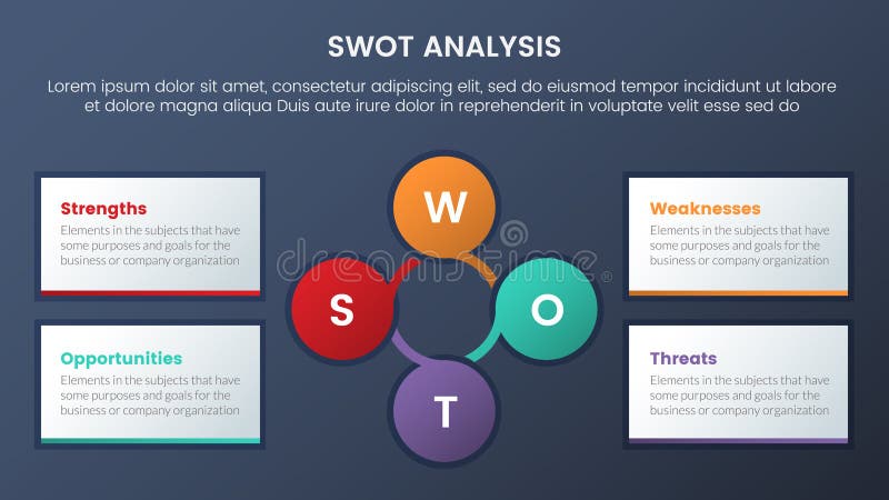 Swot Analysis Concept with Circle and Icon Combination for Infographic ...