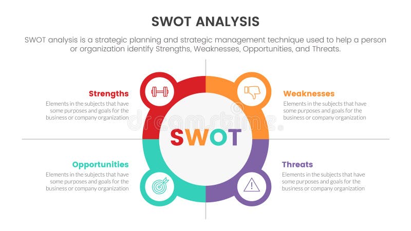Swot Analysis Concept with Circle and Icon Combination for Infographic ...