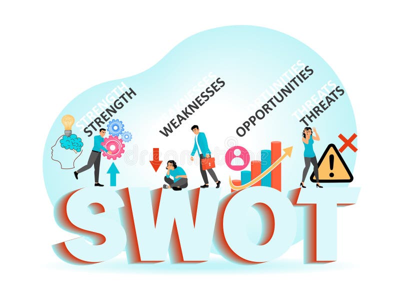 SWOT Analysis Concept Highlighting Strength, Weaknesses, Opportunities ...