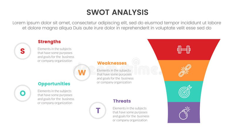 Swot Analysis Concept Infographic Template Banner with Round Funnel on Right Column 4 Point List ...