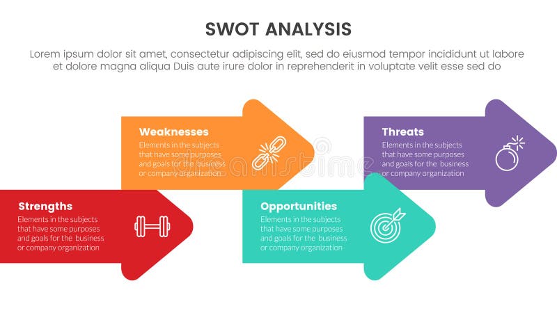Swot Analysis Concept with Right Arrow Shape Combination for ...