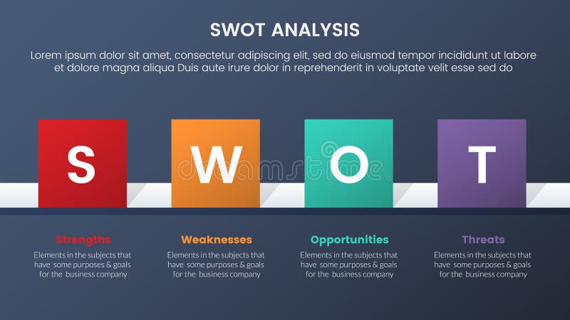 Swot Analysis Concept with Square Shape Horizontal Right Direction for ...