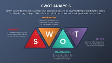 Swot Analysis Concept with Triangle Shape Modification for Infographic ...