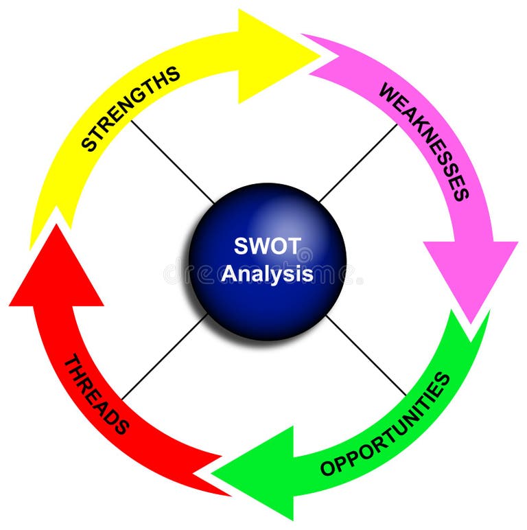 Procurement Diagram Stock Illustrations – 300 Procurement Diagram Stock ...