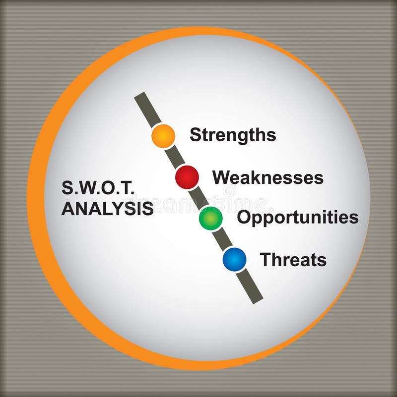 0+ Swot analysis diagram Free Stock Photos - StockFreeImages 0+ Swot analysis diagram Free Stock Photos - StockFreeImages