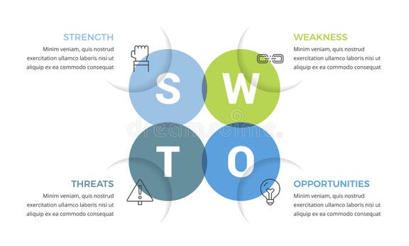 SWOT Analysis Diagram stock vector. Illustration of four - 366293756