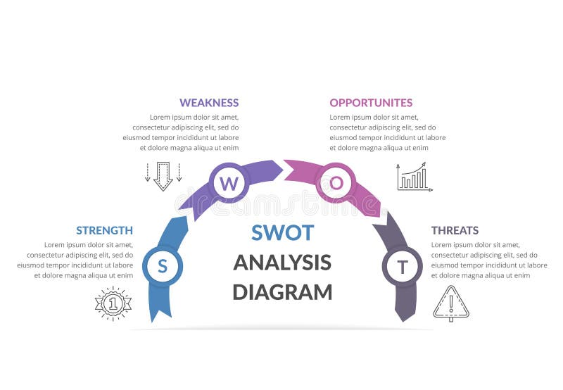 SWOT Analysis Diagram stock vector. Illustration of round - 225832782