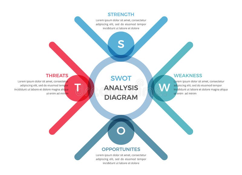 SWOT Analysis Diagram stock vector. Illustration of process - 268215840