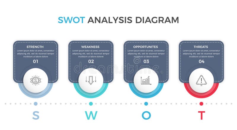 SWOT Analysis Diagram stock vector. Illustration of business - 271731790