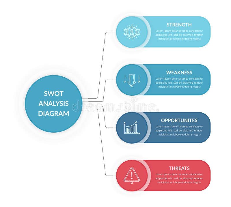SWOT Analysis Diagram stock vector. Illustration of round - 272449856