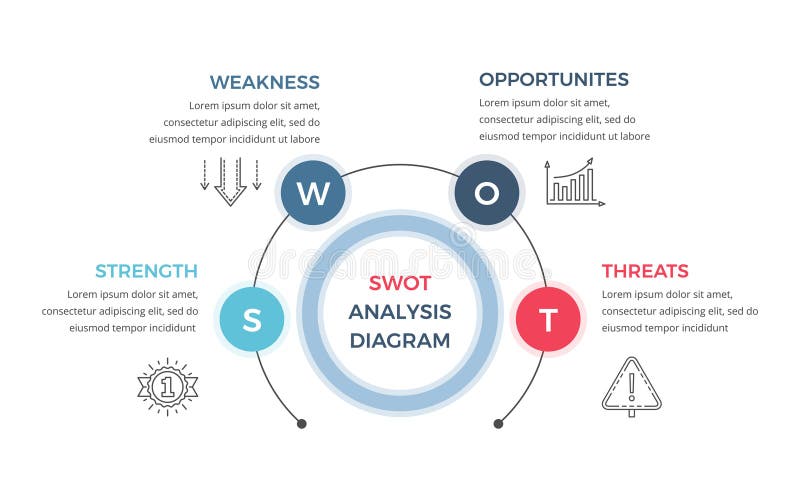 SWOT Analysis Diagram stock vector. Illustration of swot - 280750609