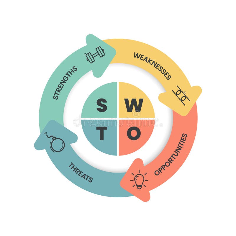 SWOT Analysis Infographic with Icons Template Has 4 Steps Such As ... SWOT Analysis Infographic with Icons Template Has 4 Steps Such As ...