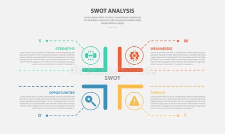 SWOT Analysis Infographic Outline Style with 4 Point Template with ...