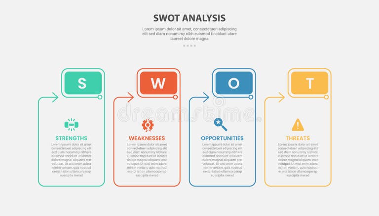 SWOT Analysis Infographic Outline Style with 4 Point Template with ...