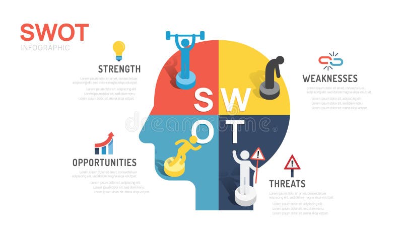 Swot Analysis Infographic Template Diagram. Chart and Icons with 4 ...