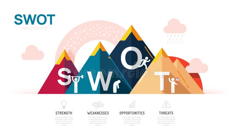 Swot Analysis Infographic Template Diagram. Chart and Icons with 4 ...