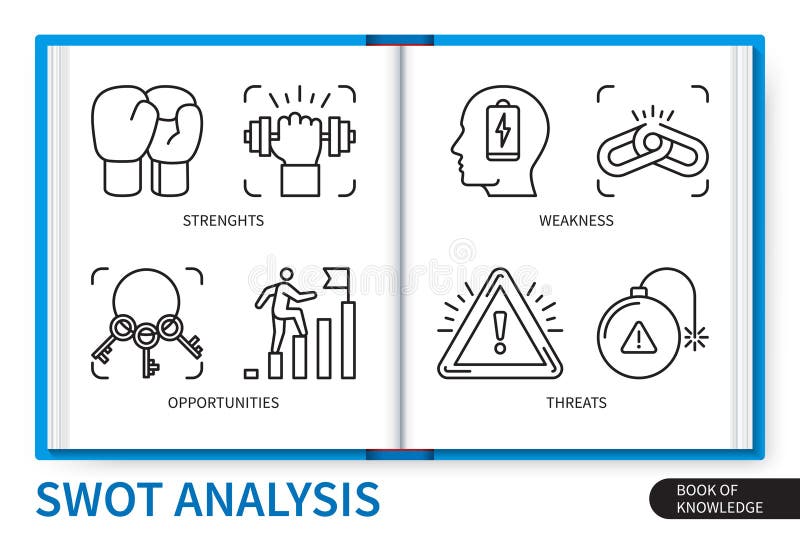 Swot Analysis Infographics Linear Icons Collection Stock Illustration ...