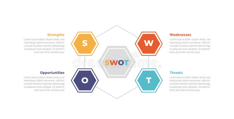 Swot Analysis Infographics Template Diagram with Cycle Square Center ...