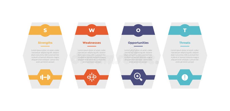 Swot Analysis Infographics Template Diagram with Hexagon Creative Table ...