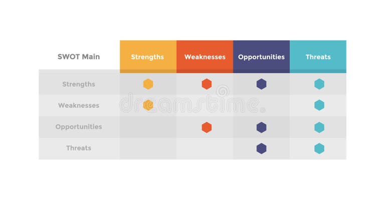 Swot Analysis Infographics Template Diagram with Hexagon Creative Table ...