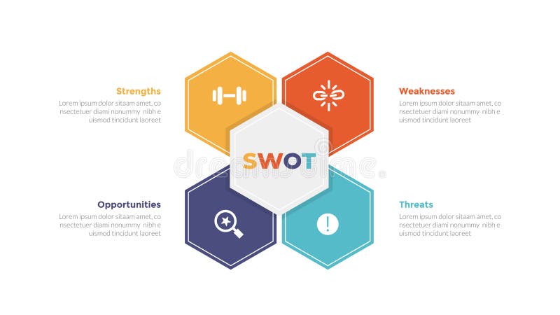 Swot Analysis Infographics Template Diagram with Hexagon Cycle Square ...