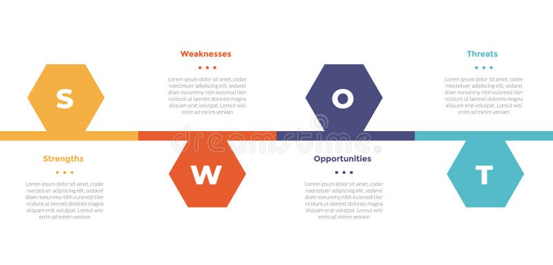 Swot Analysis Infographics Template Diagram with Hexagon Horizontal ...
