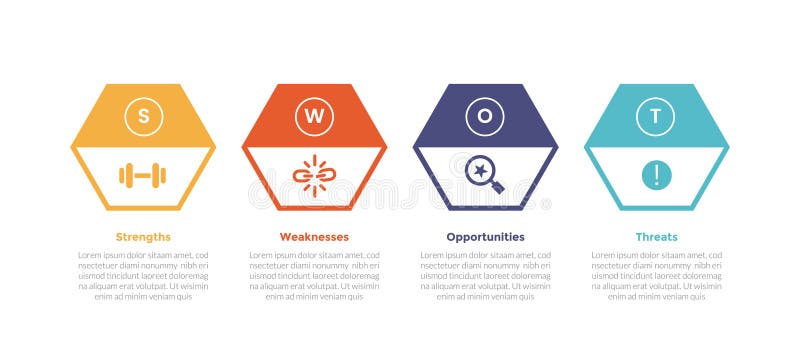 Swot Analysis Infographics Template Diagram with Hexagon Horizontal ...