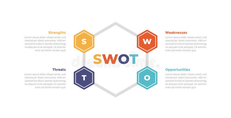 Swot Analysis Infographics Template Diagram with Hexagon Outline Line ...