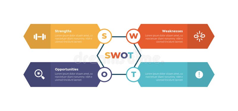 Swot Analysis Infographics Template Diagram with Hexagon Rectangle Edge ...