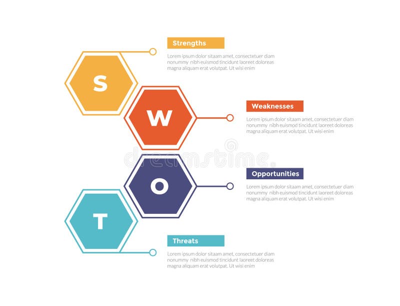 Swot Analysis Infographics Template Diagram with Hexagon Vertical ...