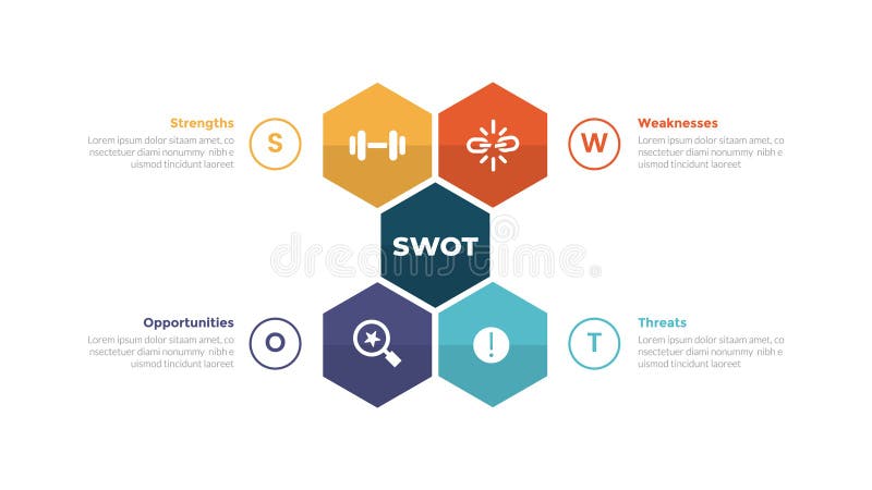 Swot Analysis Infographics Template Diagram with Hexagon Vertical Stack ...