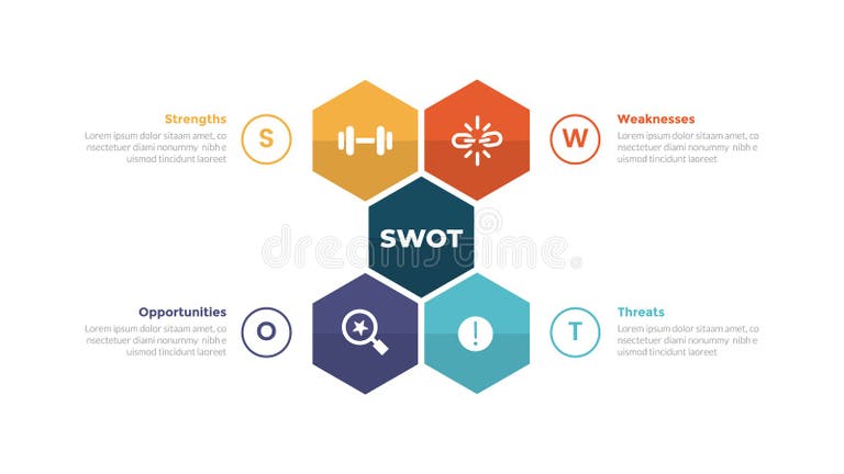 Swot Analysis Infographics Template Diagram with Hexagon Vertical Stack ...