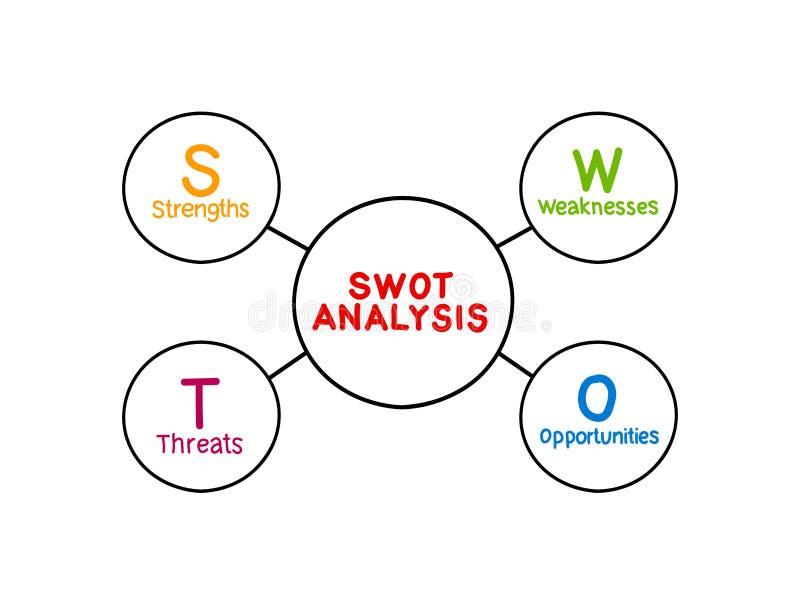 SWOT Analysis Matrix Diagram - Structured Planning Method for Evaluate ...